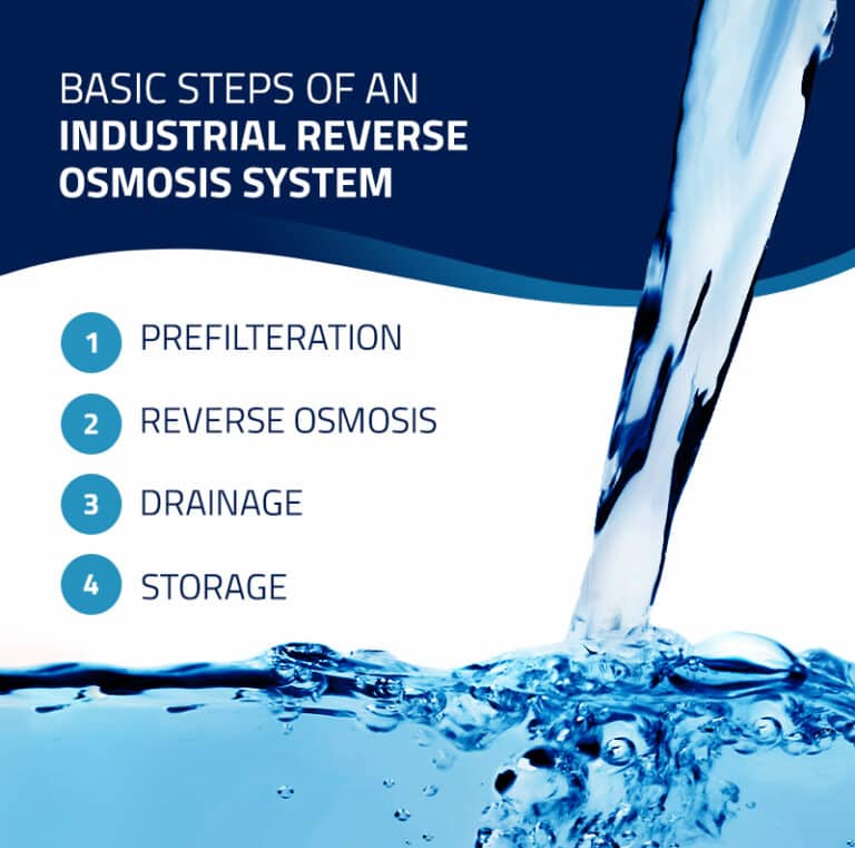 What is Reverse Osmosis & How Does It Work?