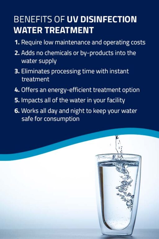 What Is Ultraviolet Water Treatment? | Complete Water
