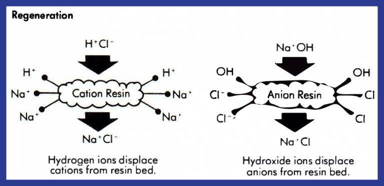 What is Deionized Water? | Complete Water Solutions