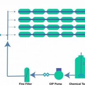Low Inlet Flow & Feed Pressure | Complete Water Solutions