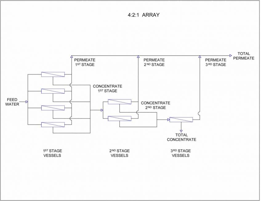 Theory of Operation for Reverse Osmosis | Complete Water