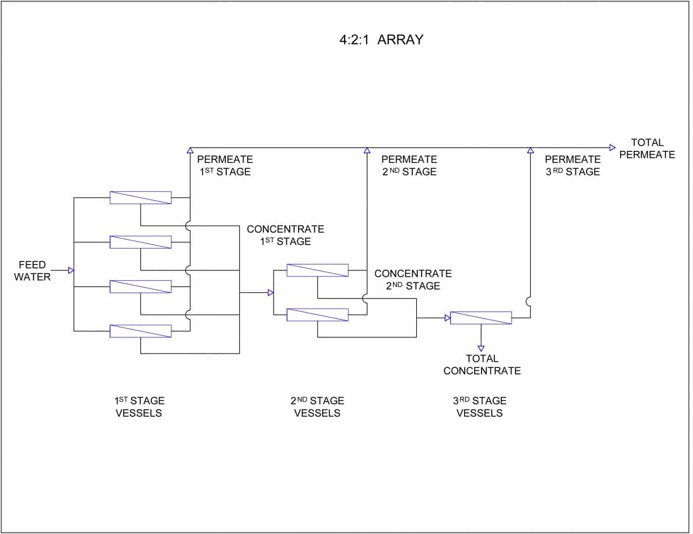 Theory of Operation for Reverse Osmosis | Complete Water